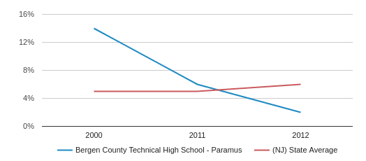 Bergen County Technical High School - Paramus Profile (2019-20 ...