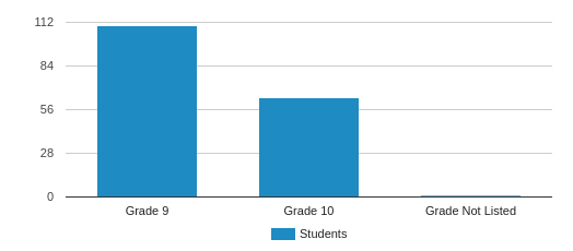 Epic High School-south Profile (2020) | South Ozone Park, NY