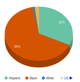 Uplift Hampton Preparatory Primary Profile (2019-20) | Dallas, TX