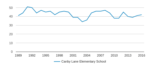 Canby Lane Elementary School Profile (2020) | Decatur, GA