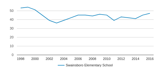 Swainsboro Elementary School Profile (2019-20) | Swainsboro, GA
