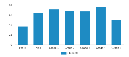 Maupin Elementary School Profile (2018-19) | Louisville, KY