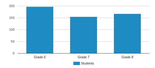 Plus Portal Wilbraham Middle School