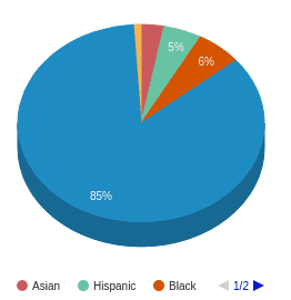 Davis Junior High School Profile (2020) | Sterling Heights, MI
