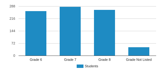 Albert E Grice Middle School Profile (2018-19) | Trenton, NJ