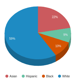 Leon M Goldstein High School For The Sciences Profile (2019-20 ...